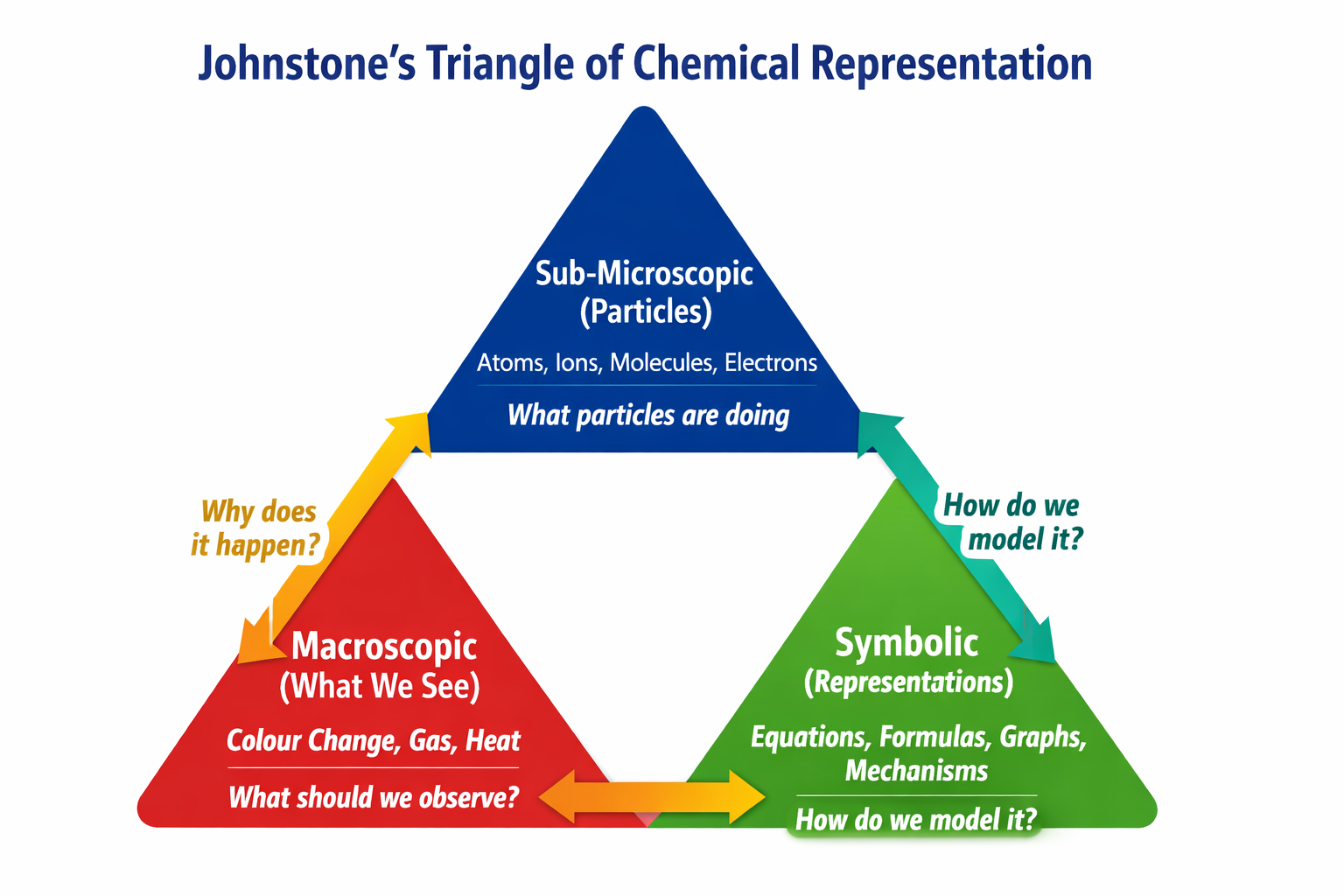 Why A-Level Chemistry Students Struggle Even When They “Know the ...