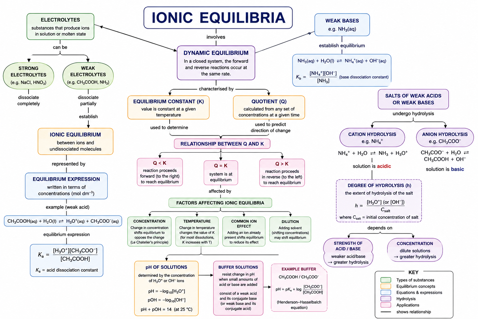 The Use of Concept Maps in Teaching Science with Special Emphasis on ...